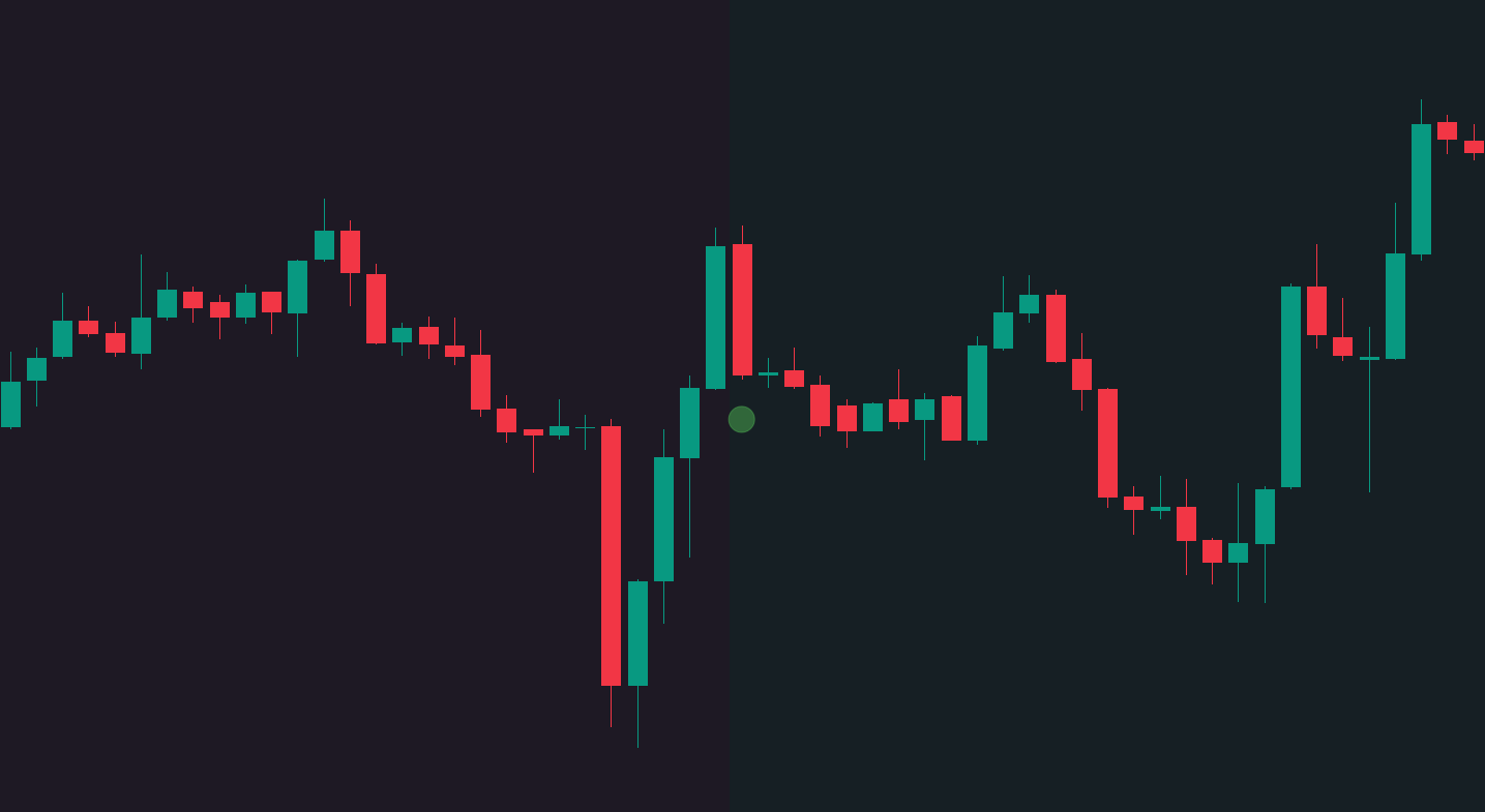 Moon Phases Indicator - Olymptrade